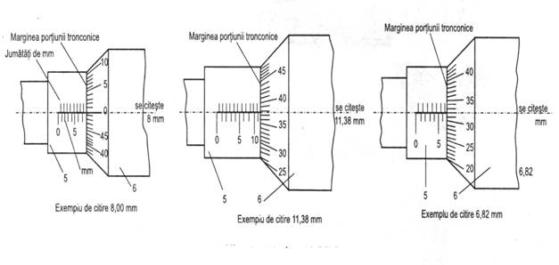 Mijloace de masurare si control ale dimensiunilor liniare