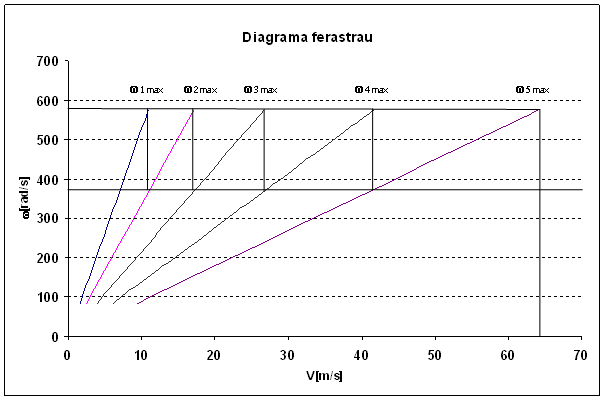 Calculul de tractiune