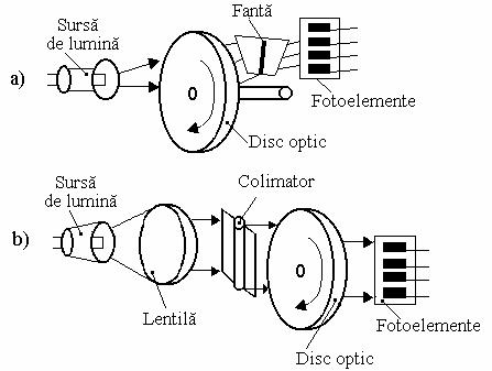 Elemente sensibile realizate cu discuri optice