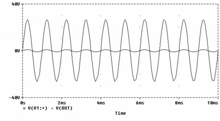 Caracteristica de transfer in regim tranzitoriu