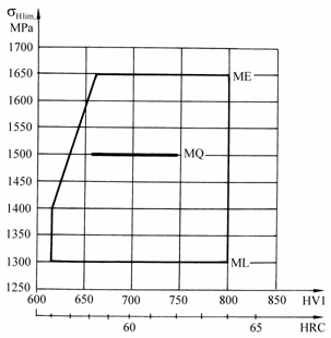 CALCULUL ANGRENAJELOR EVOLVENTICE, CILINDRICE, CU DANTURA DREAPTA, CU ...