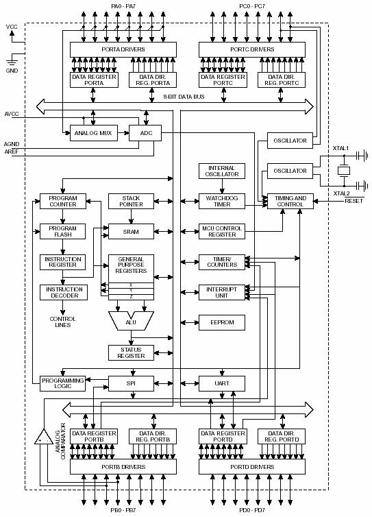 Circuite integrate utilizate