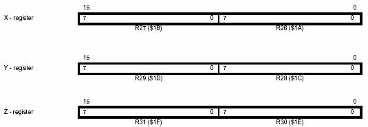 Circuite integrate utilizate