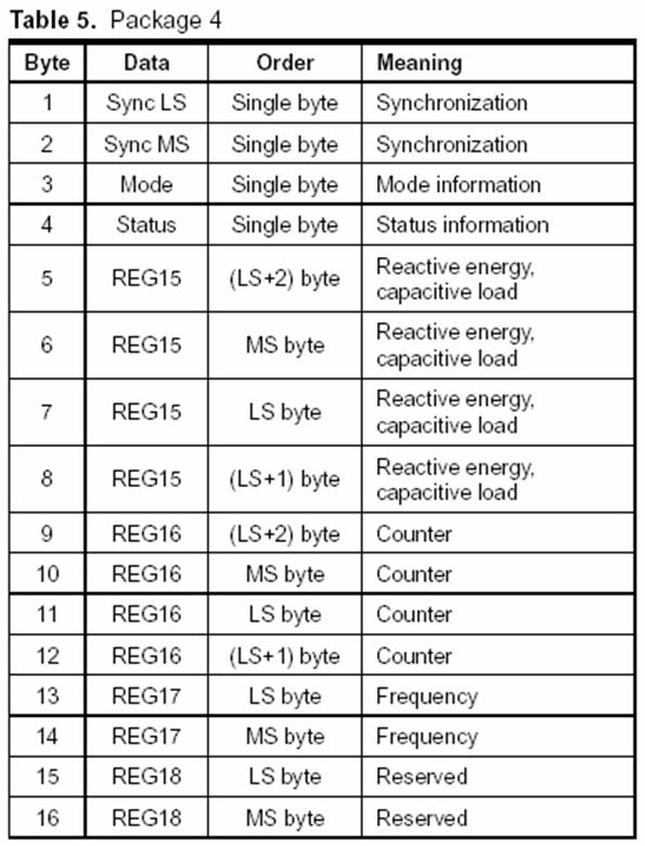 Circuite integrate utilizate