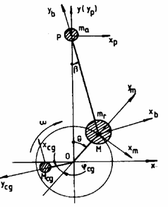 Dinamica mecanismului motor
