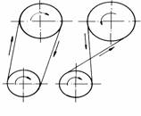 Transmisii prin curele