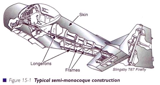 ELEMENTELE COMPONENTE ALE AVIONULUI