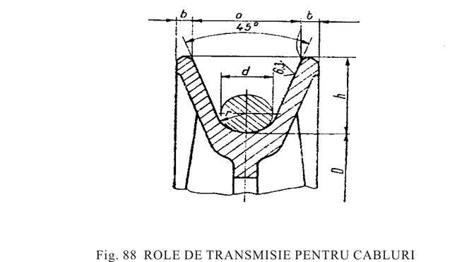 CABLURI SI LANTURI - AUTOMACARALE