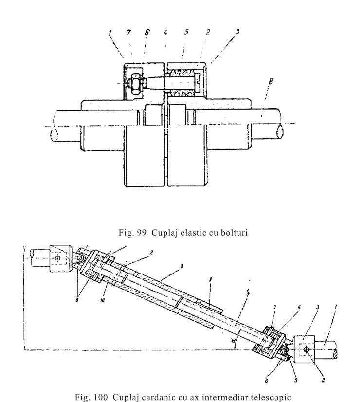 CABLURI SI LANTURI - AUTOMACARALE