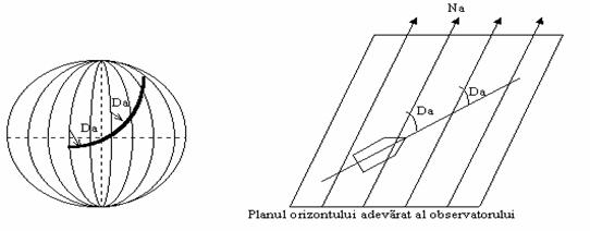 Navigatie estimata si costiera