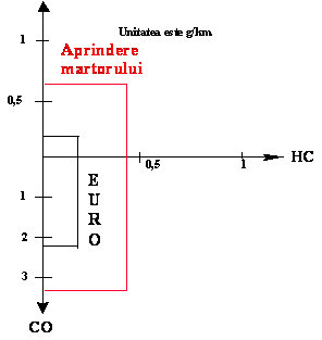 EOBD (European on Board Diagnostics)