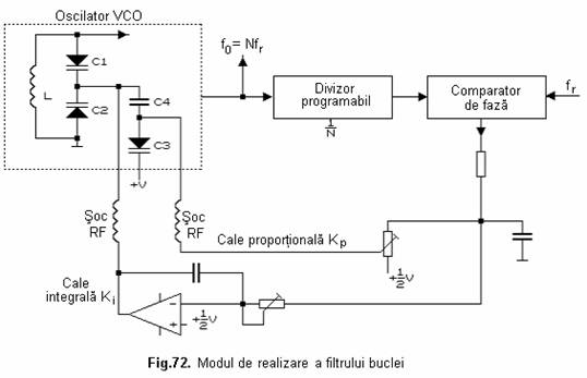 MODULATORUL DE FRECVENTA INTERMEDIARA (FI - IF)