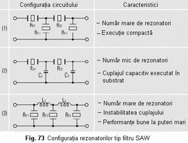 MODULATORUL DE FRECVENTA INTERMEDIARA (FI - IF)