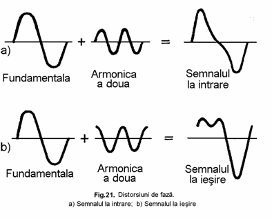 CAUZELE DISTORSIUNILOR SEMNALULUI VIDEO LA EMISIE