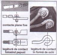Parti componente ale aparatelor electrice