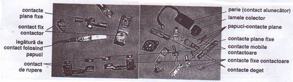 Parti componente ale aparatelor electrice