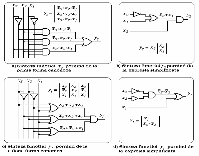 IMPLEMENTAREA FUNCTIILOR BINARE CU RETELE DE PORTI