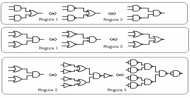 IMPLEMENTAREA FUNCTIILOR BINARE CU RETELE DE PORTI