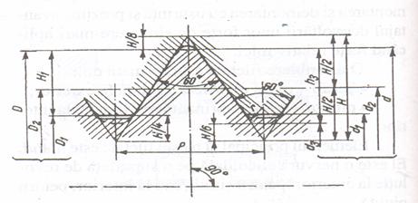 FILETAREA. ASAMBLARI FILETATE