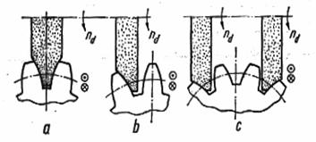 Alegerea materialului unei roti dintate cilindrice cu dinti drepti