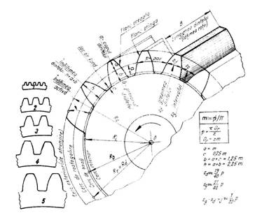 Alegerea materialului unei roti dintate cilindrice cu dinti drepti