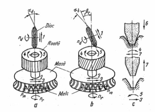 Alegerea materialului unei roti dintate cilindrice cu dinti drepti
