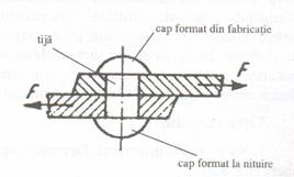 NITUIREA. ASAMBLARI PRIN NITUIRE