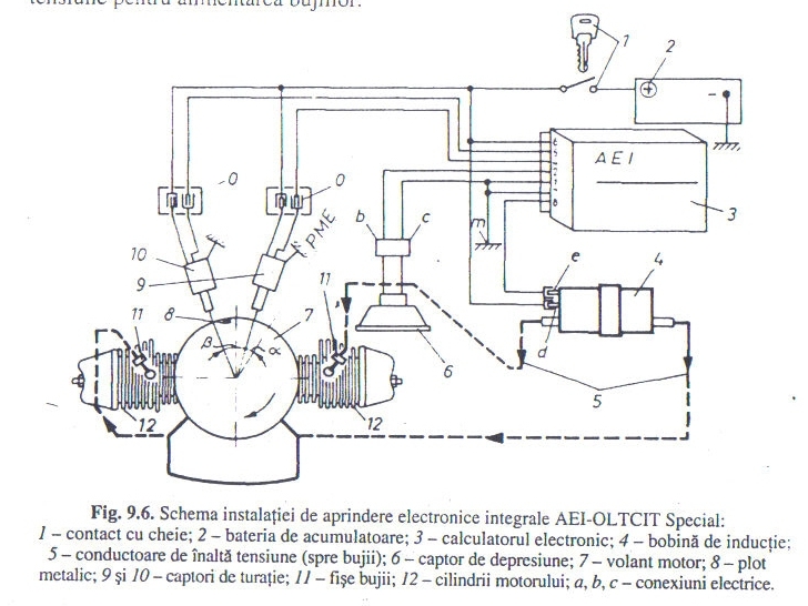 Instalatia de Aprindere