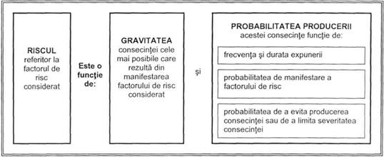 ANALIZA FACTORILOR DE RISC DE ACCIDENTARE SI IMBOLNAVIRE PROFESIONALA