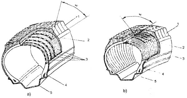 Constructia anvelopelor