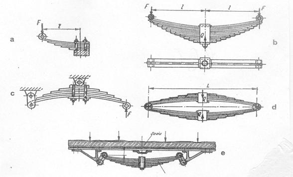 TEMA ARCURI. ASAMBLARI CU ARCURI
