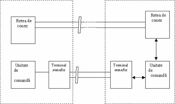 Retele de comunicare