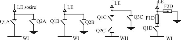 POSTURI DE TRANSFORMARE