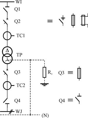 POSTURI DE TRANSFORMARE