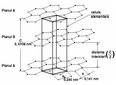 Materiale de armare - anvelope