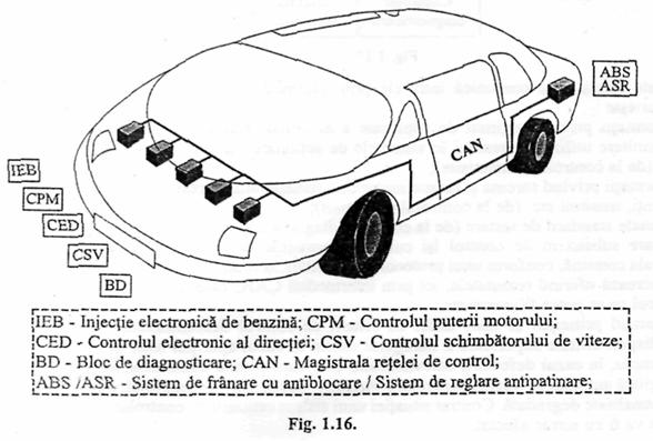 FUNDAMENTELE TEORETICE ALE DIAGNOSTICARII AUTOVEHICULUI