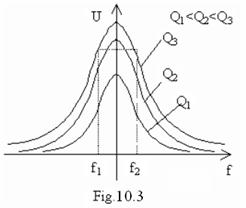MASURAREA FRECVENTEI