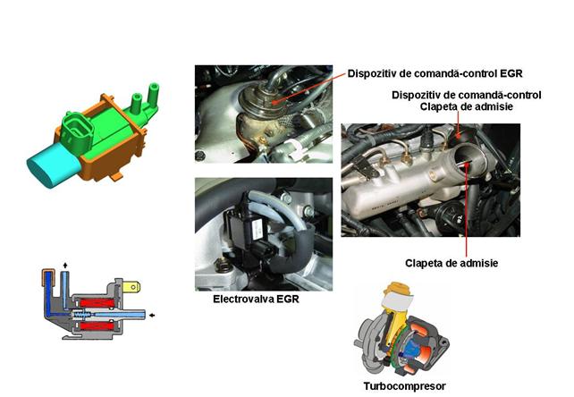 Managementul Motorului Diesel 2