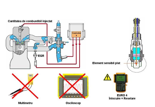 Managementul Motorului Diesel 2