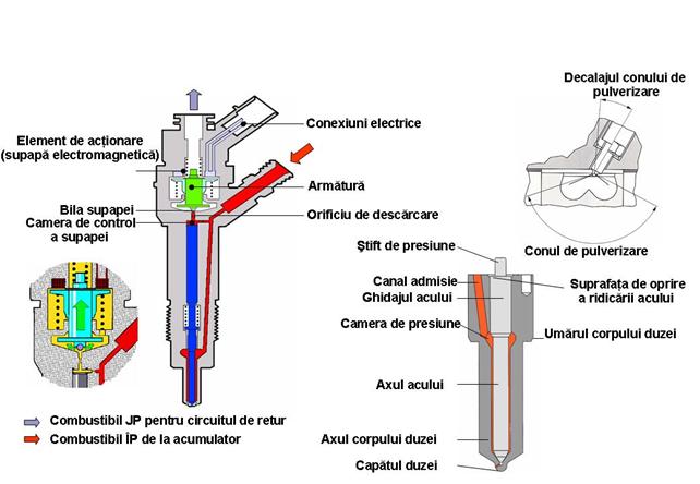 Managementul Motorului Diesel 2