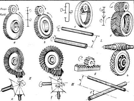ORGANE DE MASINI - Sa seze o transmisie mecanica pentru actionarea unei ...