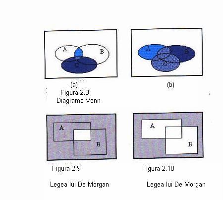 MULTIMI CLARE SI MULTIMI VAGI