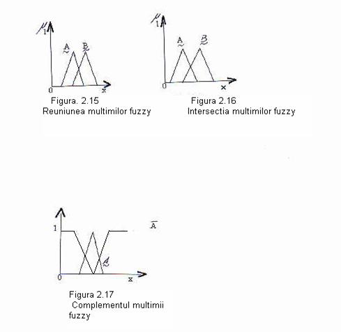 MULTIMI CLARE SI MULTIMI VAGI