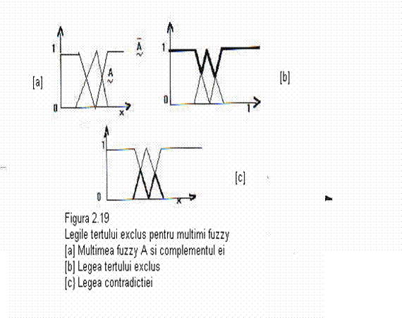 MULTIMI CLARE SI MULTIMI VAGI