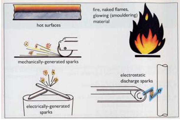 CONCEPTE FUNDAMENTELE PENTRU PREVENIREA EXPLOZIILOR SI PROTECTIA ...
