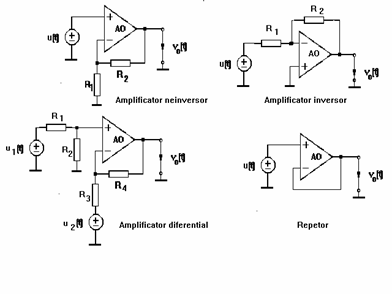Amplificatorul operational - Modul de lucru