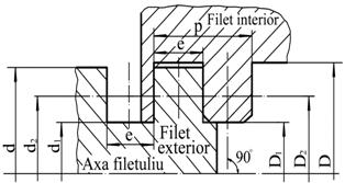 ASAMBLARI FILETATE SI TRANSMISII SURUB-PIULITA