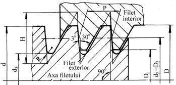 ASAMBLARI FILETATE SI TRANSMISII SURUB-PIULITA