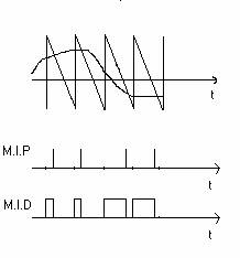 Transmiterea discreta a semnalelor continue