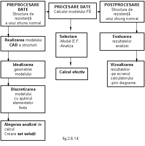 IMPLEMENTAREA METODEI ELEMENTULUI FINIT ,MEF,IN INGINERIE